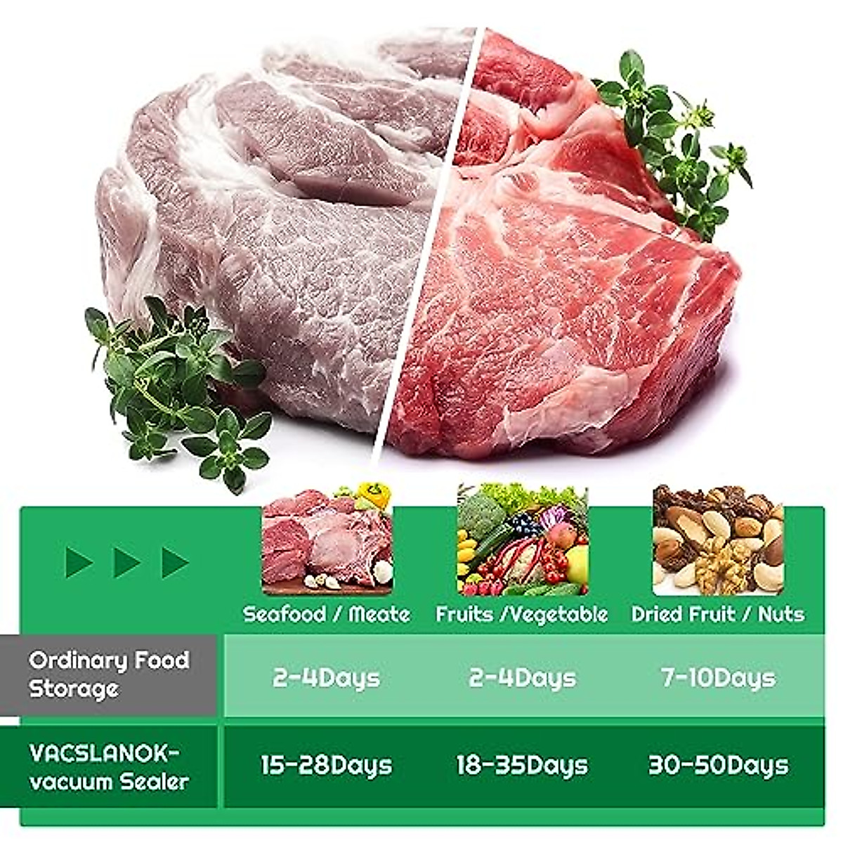 VACSLANOK Vacuum Sealer Machine, 70Kpa Automatic Vacuum Air Food Saver One-Click Operation, 4 Food Preservation Modes, 5 Temperature Modes With 50 Vacuum Sealer Bags and External Vacuum Pump,white