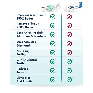 LIVFRESH Toothpaste Gel, Clinically Proven to Remove Plaque 250% Better, Improves Gum Health 190% Better, Prevents & Reduces Tartar, Freshens Breath, SLS Free Dental Gel, Wintergreen