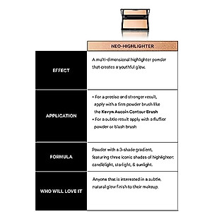 Kevyn Aucoin The Neo Highlighter (Sahara): Candlelight, Starlight & Sunlight shades. Highly pigmented palette. All day wear. Temples, cheekbones, brow, chin, nose. Pro makeup artist go to for glow.