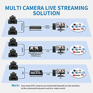 FEELWORLD UHD4K12X 4K PTZ Camera USB POE 12X Optical Pan Tilt Zoom, AI Auto Tracking Fcous SDI HDMI IP Remote Control for Live Streaming Church Video Conference Teaching
