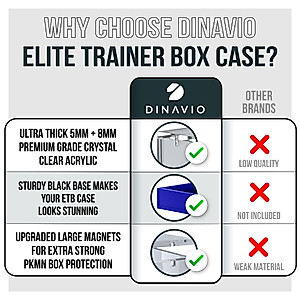 Dinavio Crafthouse Elite Trainer Box Acrylic Case - ETB Protector Case - Elite Trainer Box Protector - 8mm + 5mm Acrylic 5x3mm Magnets - Compatible with PKMN ETB Boxes (Black Base)