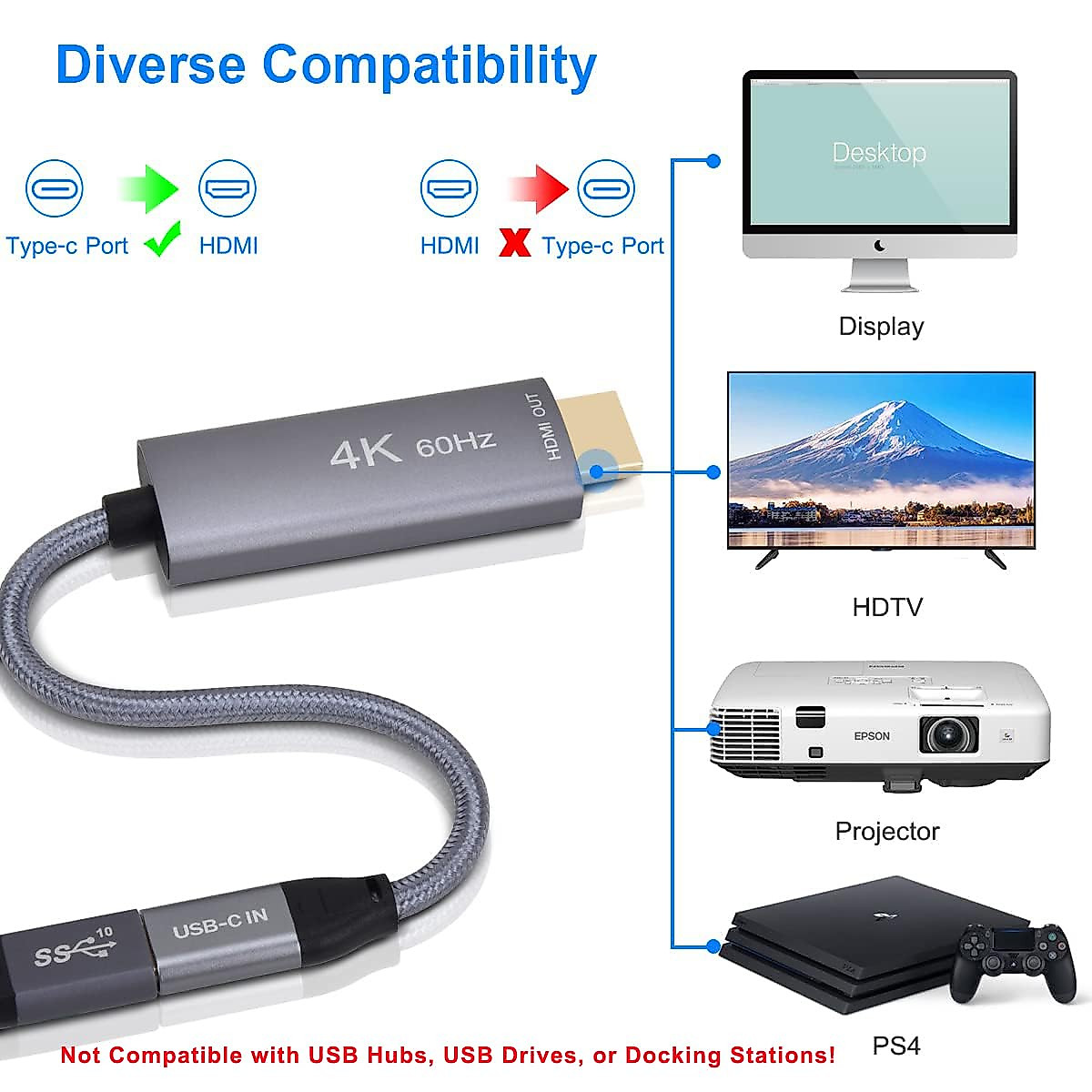 Elebase USB-C Female to HDMI Male Cable Adapter,USB Type C 3.1 Input to HDMI Output Converter,4K 60Hz USBC Thunderbolt 3 Adapter for New MacBook Pro,Mac Air,Chromebook Pixel and More