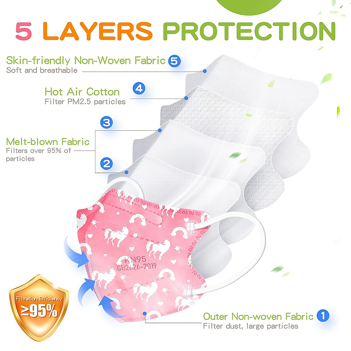 FENFEN Kids KN95 Face Mask Disposable - Kid Unicorn, Children Small Size Age 4-12 5 Layer Protection Breathable Girls Kids Mask 50 Pack Individually Wrapped Mascaras Para Niños