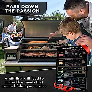 Levain & Co Meat Temperature Magnet & Meat Smoker Guide - Smoker Accessories for BBQ, Grilling & Smoking Meats - Wood Type, Cook Time, & Temperature Guide
