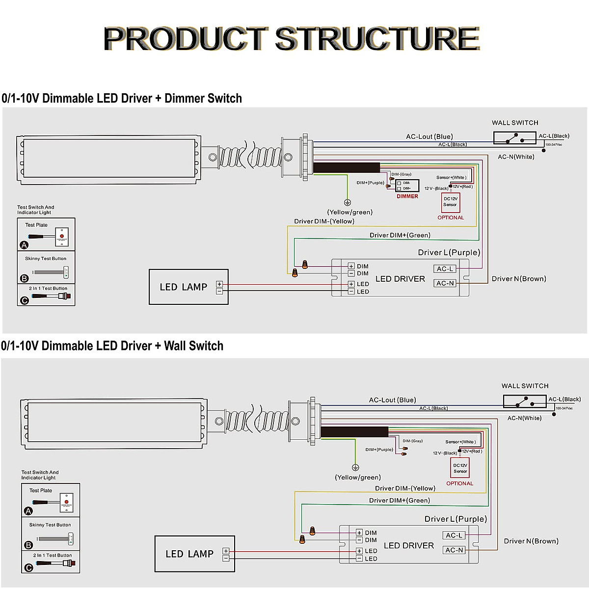 20W LED Emergency Backup Driver, 100-347VAC 175V DC,Emergency Time Over 90 Minutes, 0/1-10V Dimmable Emergency led Driver, Rechargeable UL Listed Backup Battery for LED Recess, Panel and Linear Lights