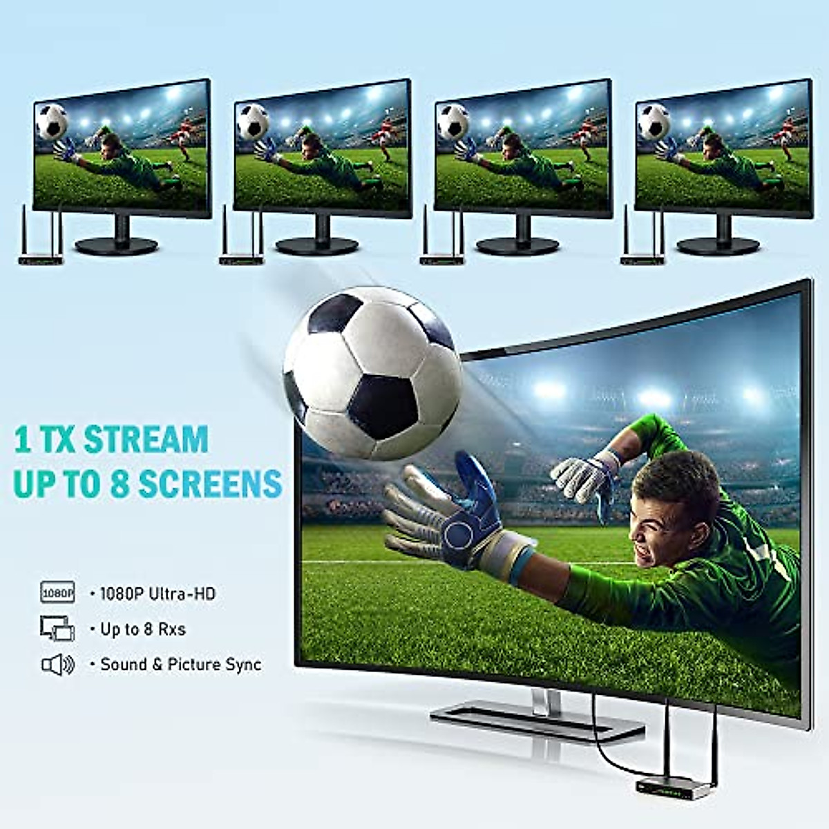 Wireless HDMI Transmitter and Receiver with KVM & IR Pass-Through, TIMBOOTECH 1080P, 5G, 656FT Through Wall Extender Live Streaming Video/Audio to HDTV/Projector/Monitor - Support Multiple Receivers