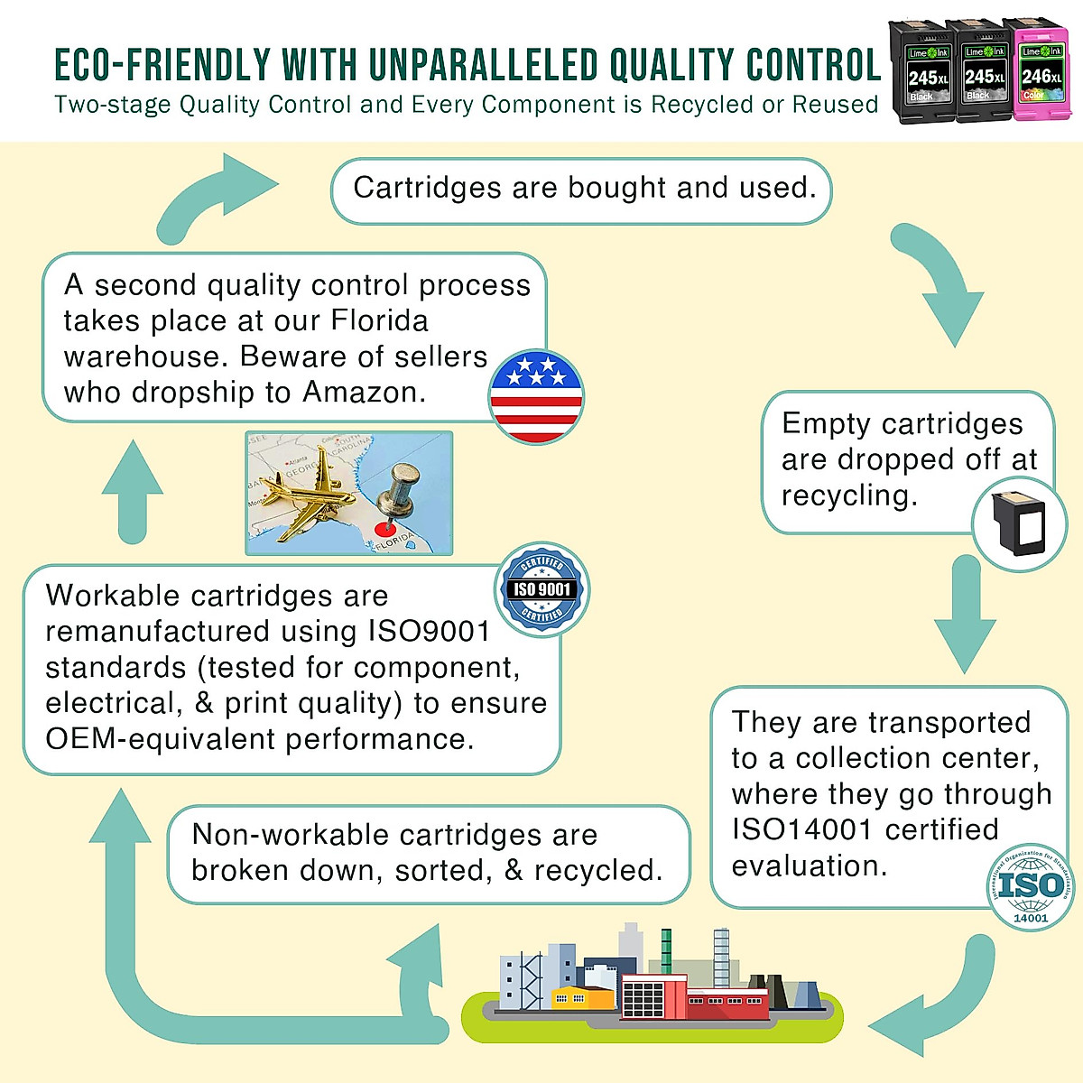 Limeink 3 Pack Remanufactured PG-245XL CL-246XL High Yield Ink Cartridges (2 Black, 1 Color) for Pixma iP2820 MG2520 MG2420 MG2920 MG2922 MX492 MG2924 Shows Accurate Ink Level