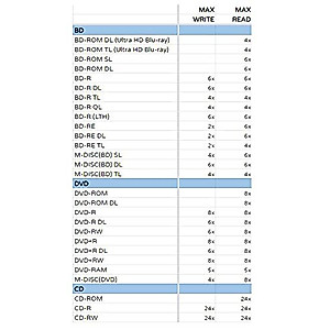 Produplicator Pioneer BDR-XS07UHD Portable 6X Ultra HD 4K Blu-ray Burner External Drive Bundle with Cyberlink Software Download Installation Code and USB Cable - Burns CD DVD BD DL BDXL Discs