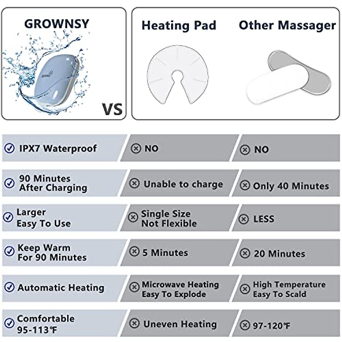 GROWNSY Warming Lactation Massager,Breastfeeding Postpartum Essentials,Heat & Vibration Support for Improved Milk Flow,Mastitis,Engorgement,Clogged Ducts,Empty Your Breasts More Effectively (1 Pad)