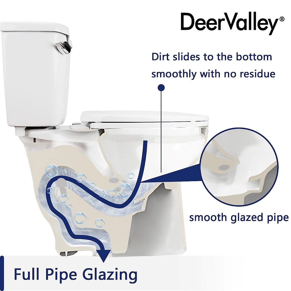 DeerValley DV-2F52531 Dynasty Two-Piece Elongated Toilet 1.28 GPF Siphonic Flush White ADA Comfort Height Bathroom Toilet (Toilet Seat Included)(Water Efficient)