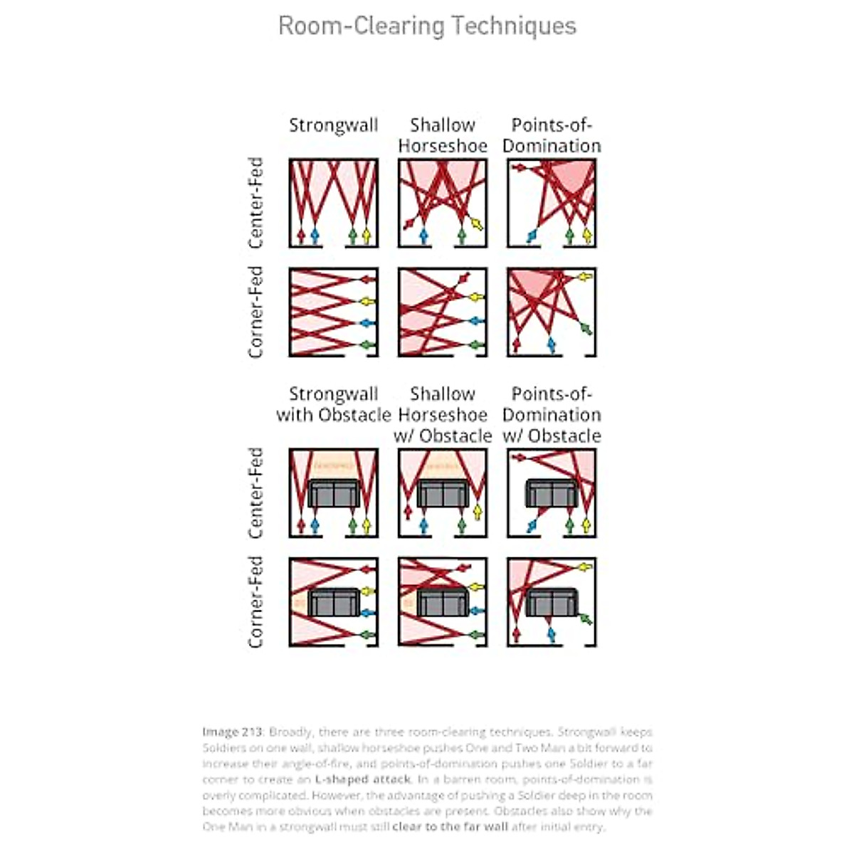 Advanced Small Unit Tactics: An Illustrated Manual (Small Unit Soldiers)