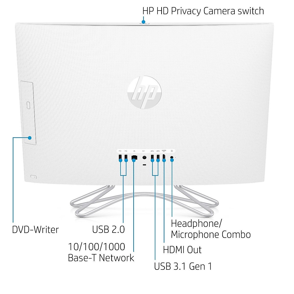 HP 24-Inch All-in-One Computer, Intel Core i5-8250U, 12GB RAM, 1TB Hard Drive, Windows 10 (24-f0060, White)