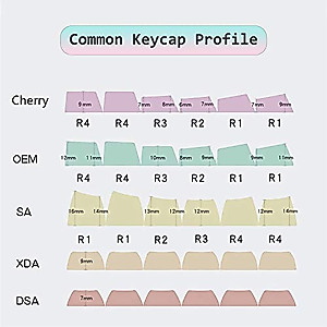 HONANA Botanical Garden Keycap Set 165 Keys Cherry Profile PBT Sublimation Japanese Keycaps for 61/68/87/96/104/108 Keys Mechanical Keyboard
