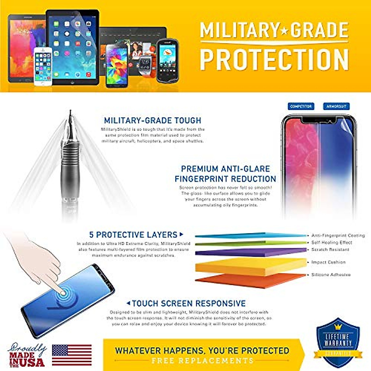 ArmorSuit [6 Pack] MilitaryShield Screen Protector Designed for Apple Watch Series 7 45mm & Series 6/SE/5/4 44mm Max Coverage Anti-Bubble HD Clear Film
