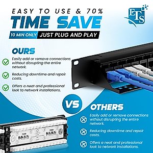 ETS 24 Port CAT6 Pass Through Coupler Patch Panel with Back Bar, Compatible with Cat5, Cat5e, Cat6, Cat6A, Loaded with Unshielded keystones