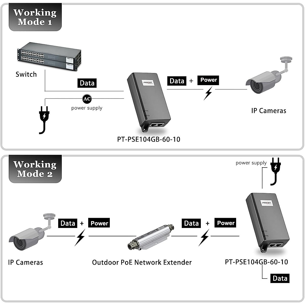PROCET 10 Gigabit PoE Injector 60W PoE++ Power Injector IEEE802.3at/af Compliant for Wireless AP, WiFi 6, PTZ Camera, PoS, Kiosks, PT-PSE104GB-60-10