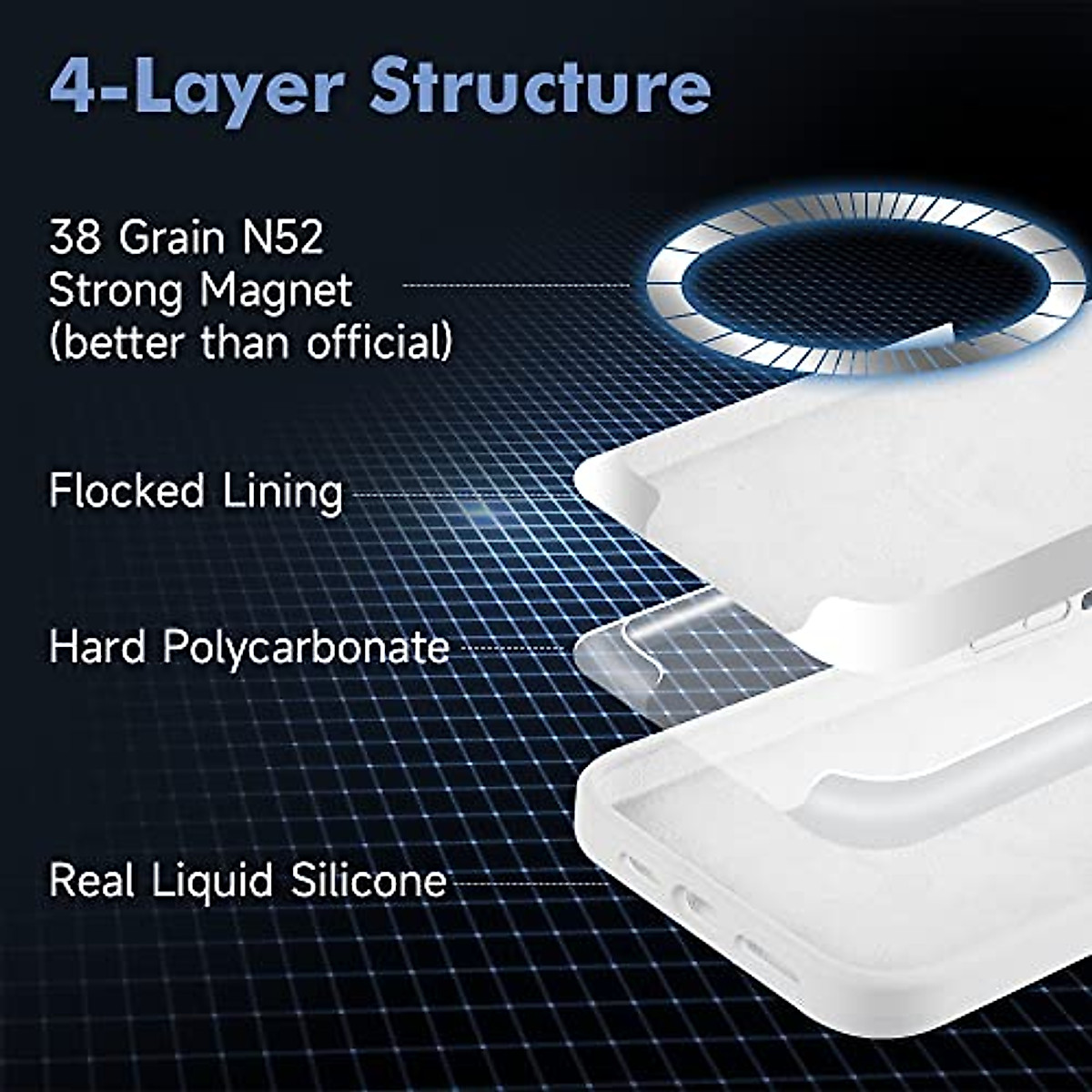 Kimguard Silicone Magnetic Case for iPhone 13 Pro Max Magsafe Case Silicone Phone Case with Microfiber Lining for iPhone 13 Pro Max 6.7 inch 2021,White