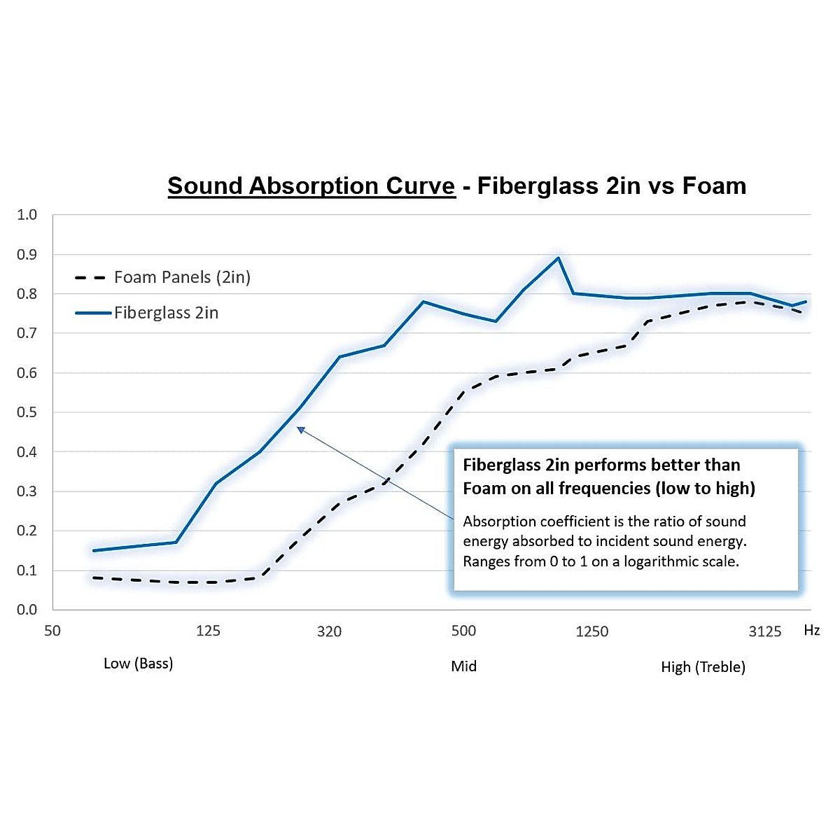 Tönnen Acoustic Panel Black | Fiberglass 2-pack | Professional sound absorbing Panel | Decorative sound proof panel | acoustic wall panel (36x13x2 in) - Black