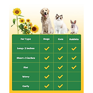 Awpland Cat Brush for Shedding, Sunflower Shape Self Cleaning Slicker Brush for Dogs Cats Puppy Rabbits, Cat Hair Brush for Removing Loose Hair, Fur, Undercoat, Mats, Tangled Hair, Knots