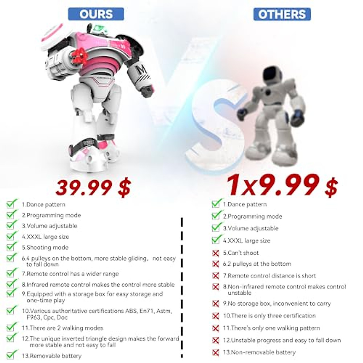 AIROBOTS Robots Toy for Kids, Robot Toys for Toddlers,Smart Programmable Interactive RC Robot, Present for 4 5 6 7 8 9 Years Old Kids Boys and Girls,Pink