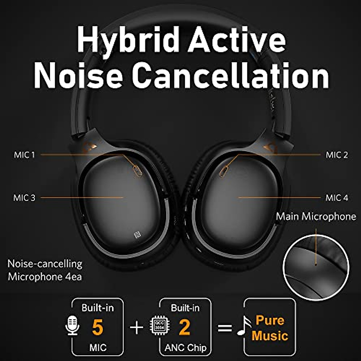 Ankbit E600Pro Hybrid Active Noise Cancelling Headphones with aptX HD & Low Latency, Over Ear Bluetooth Headphones Wireless Headphones with Build-in Microphone Hi-Fi Deep Bass, 80H Playtime