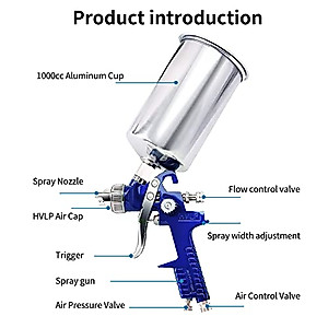 Automotive Paint Spray Gun Set, HVLP Gravity Feed Spray Gun with 1.4mm 1.7mm 2.0mm Nozzles, Paint Gun with 1000cc Aluminum Cup & Gauge for Auto Paint, Clear/Top Coat & Touch-Up (Blue-B)