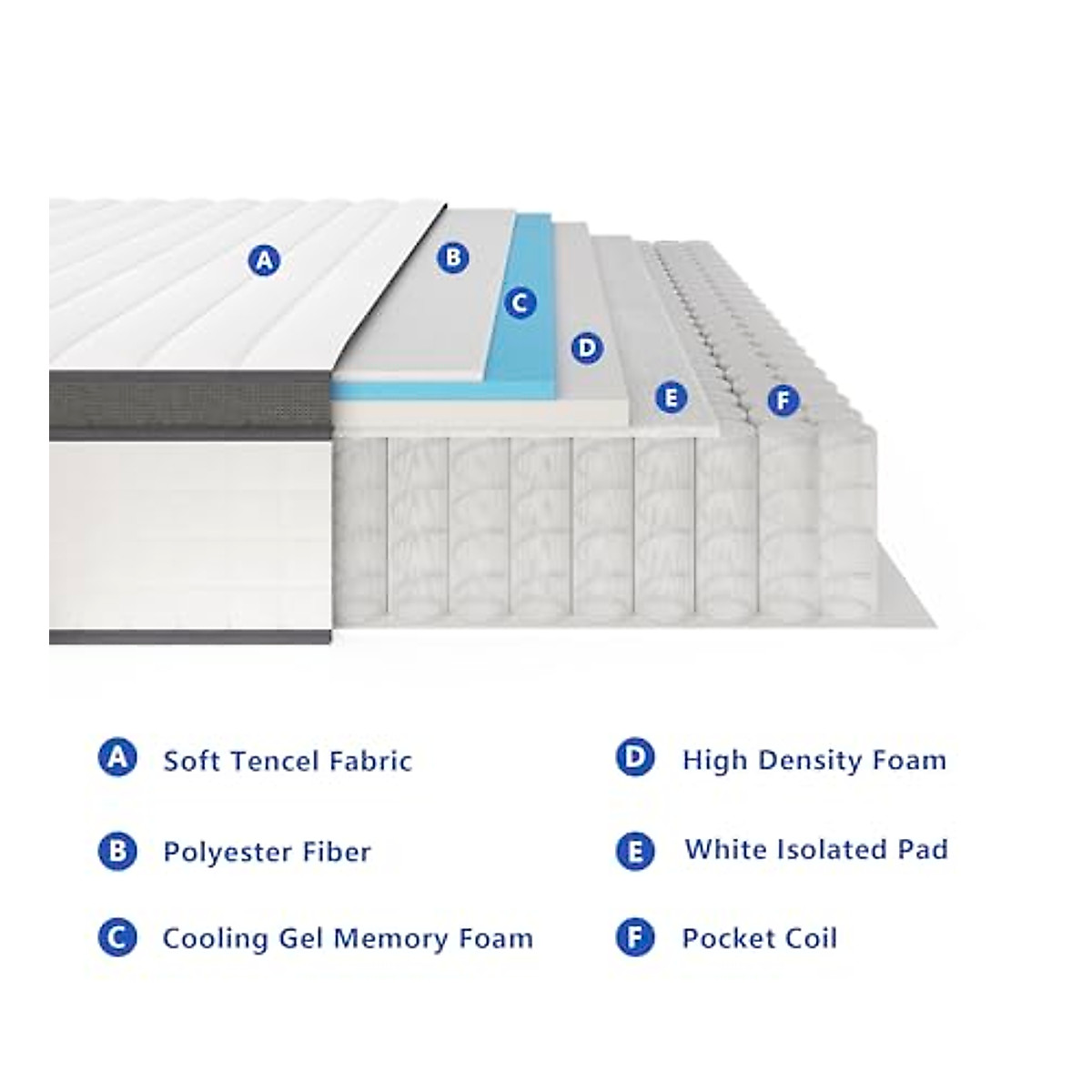 elitespace Queen Mattresses,12 Inch Queen Size Mattress in a Box,Memory Foam Hybrid White Mattress with Provide Support and Improve Sleep Mattresses,CertiPUR-US.