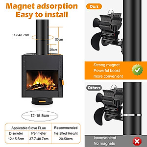 DTNESS Magnetic 4 Blades Heat Powered Stove Fan, Wood Stove Fan with Thermometer and Adjustable Clip, Silent Chimney Fireplace Fan, Hanging Log Burner Stove Fan