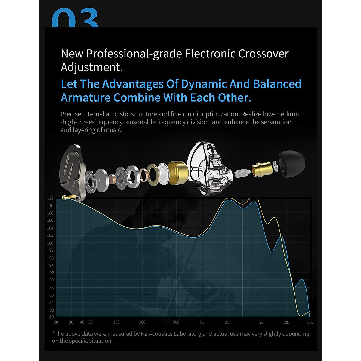 erjigo KZ ZSN Pro Dynamic Hybrid Dual Driver in Ear Earphones Detachable Tangle-Free Cable Musicians in-Ear Earbuds Headphones (Purple with Microphone)