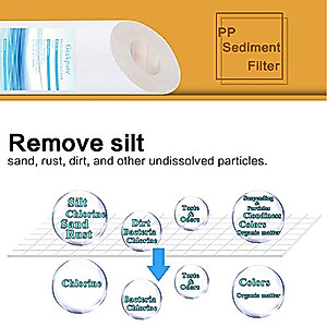 Geekpure 20-Inch Whole House Replacement Water Filter Cartridges PP Sediment and Block Carbon Filters-4.5 Inch x 20 Inch -5 Micron (Pack of 6)