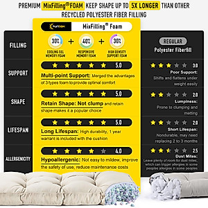 SUNROX Gel Memory Foam Bench Cushion with Piping, Heavy Duty Tufted FadeShied Water Resistant Ultra Durable Thicken Reversible Indoor/Outdoor Bench Seat Pads 42x19x5 inch, Cream