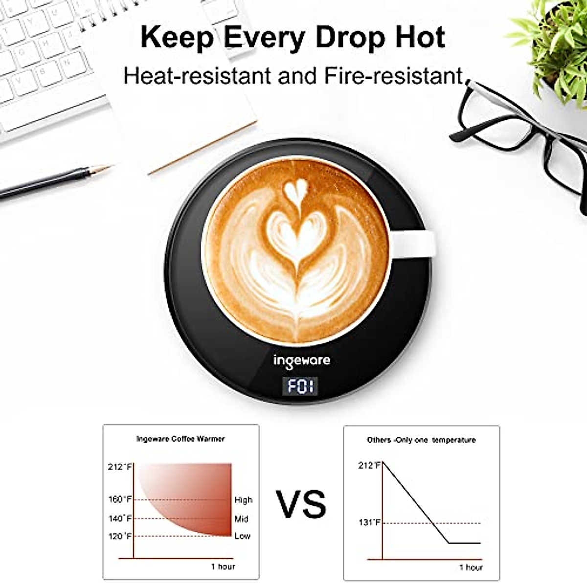 Coffee Mug Warmer, Coffee Warmer for Desk, Coffee Cup Warmer with 3 Temperature Settings & 4 Hours Auto Shut Off, Electric Beverage Warmer for Tea Milk and Cocoa