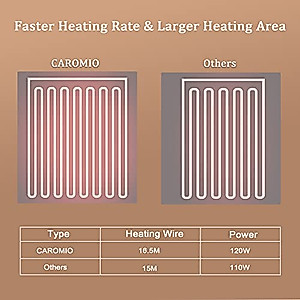 CAROMIO Heated Blanket Electric Throw - Fast Heating Throw Blanket 10 Heating Levels & 1-10H Auto Off Striped Flannel Electric Heated Blanket Throw for Home Office Use, 50x60 Inch, Khaki
