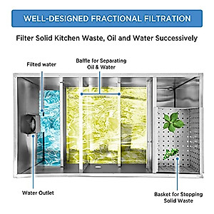 IHAYNER 40LBS Commercial Grease Traps Interceptor Grease Trap 20GPM Stainless Steel Grease Trap for Kitchen Restaurant