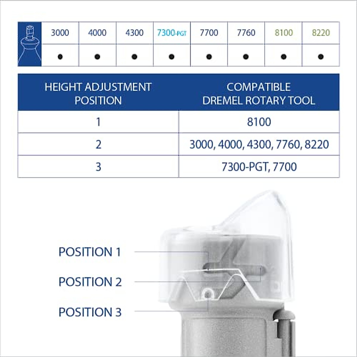 Dremel Pet Grooming Nail Guard Attachment, Ideal for Dog & Cat Nail Trimming, AT02-PGK