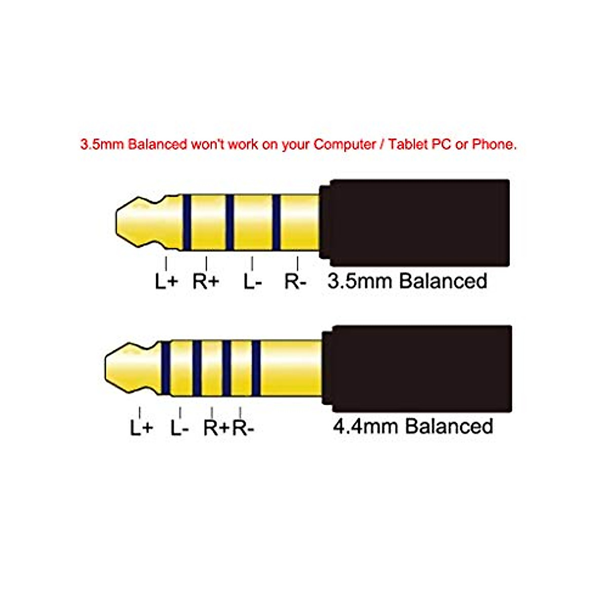 Youkamoo [ 3.5mm Balanced Right Angle ] 3.5mm Male to 4.4mm Female 8 Core Silver Plated Headphone Earphone Audio Adapter Cable New in Box 3.5mm Balanced to 4.4mm Balanced