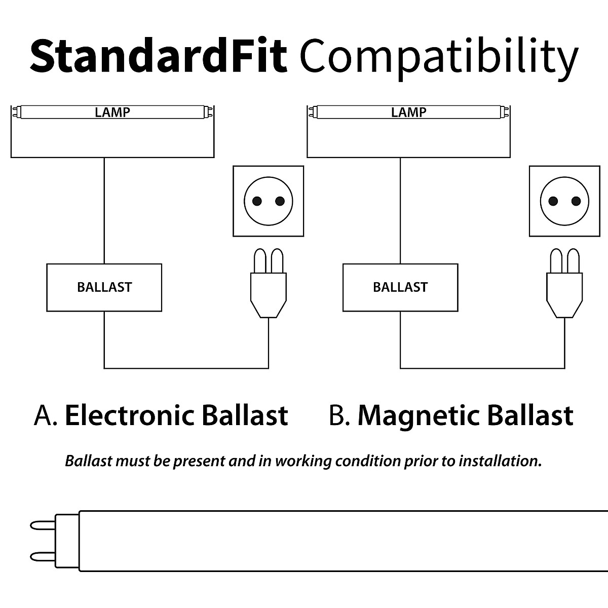 NYLL - 3 FT/ 36” Plug & Play LED Tube - Daylight (6000K) T8 LED Lamp Directly Relamp 30W Fluorescent Bulbs F30T8D, F30T12/D, F30W/865, FO25/865 (Without rewiring or Modification) - Ballast Required!