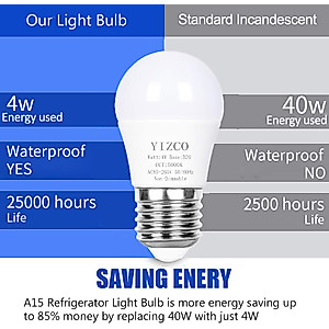 YIZCO A15 Refrigerator Light Bulb 4W 40Watt Equivalent 120v Appliance Bulbs Fridge Freezer Led Bulbs Waterproof Daylight White 2 Pack