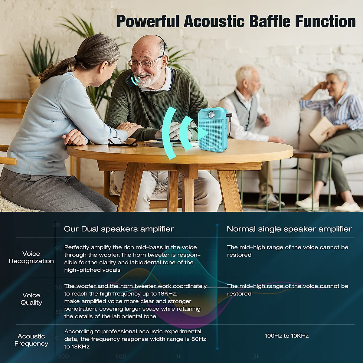 Voice Amplifier, Towevine Portable Rechargeable Microphone Speaker with Headset and Waistband for Teachers, Classroom, Singing, Coach, Training, Presentation, Tour Guide - Blue