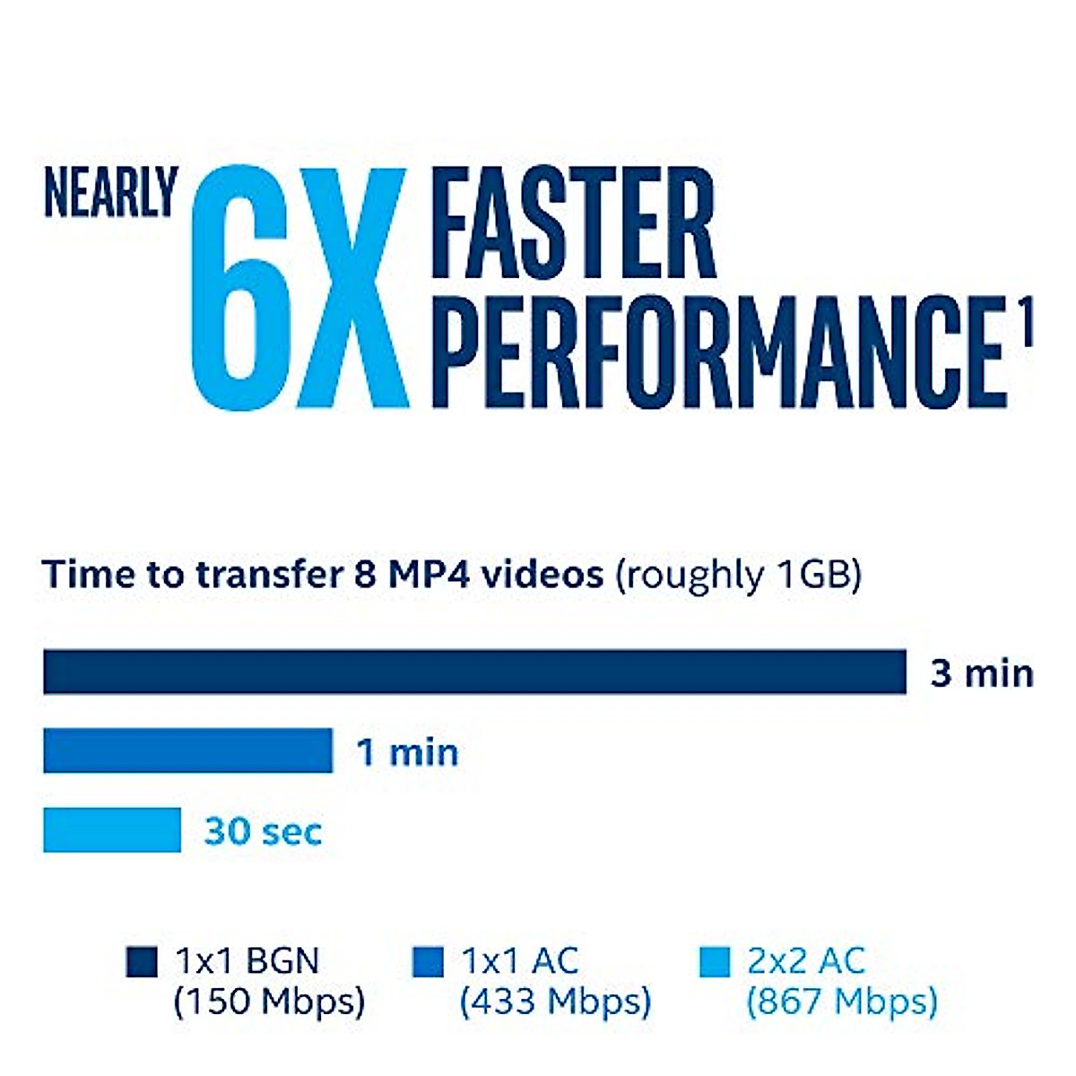 Intel Dual Band Wireless-AC 8265 Desktop Kit, 958156