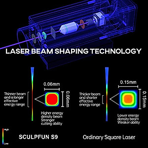 SCULPFUN S9 Laser Engraver, 90W Effect High Precision CNC Laser Cutter and Engraver Machine, Deep Cutting for 15mm Wood, 0.06mm Ultra-Fine Compressed Spot Cutting Machine, Eye Protection Fixed-Focus
