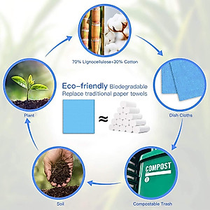 ECOS Non Toxic Dish Soap/Baby Dish Soap/Non Toxic Hand Soap/Biodegradeable Washable Cleaning Sponge/FREE Save the Planet Sticker