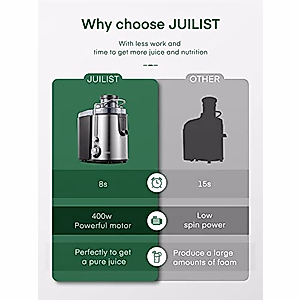 Juicer Machines, Juilist New Generation Compact Centrifugal Juicer Extractor for Fruits and Vegetables with 3” Wide Mouth, 400W Motor Easy to Clean with Anti-Drip, BPA-Free, Recipe & Brush Included