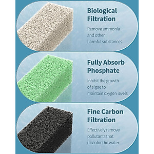 Pawfly 6 Count Mixed Filter Pads for Aqueon QuietFlow LED PRO Aquarium Power Filter Model 20 & 75 Fish Tank Ammonia Reducer & Activated Carbon & Phosphate Removal Sponges for Water Filtration (Medium)