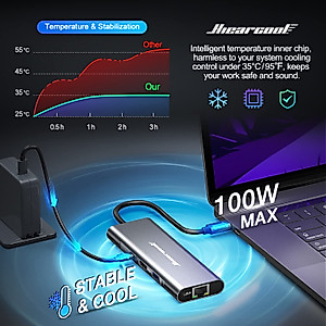 Hiearcool USB C Hub Ethernet,4K@60 USB C to HDMI Hub,8in1 Multi-Port USB C Adapter Type C Dock Dongle Compatible for MacBook Pro Air iPad Dell Lenovo