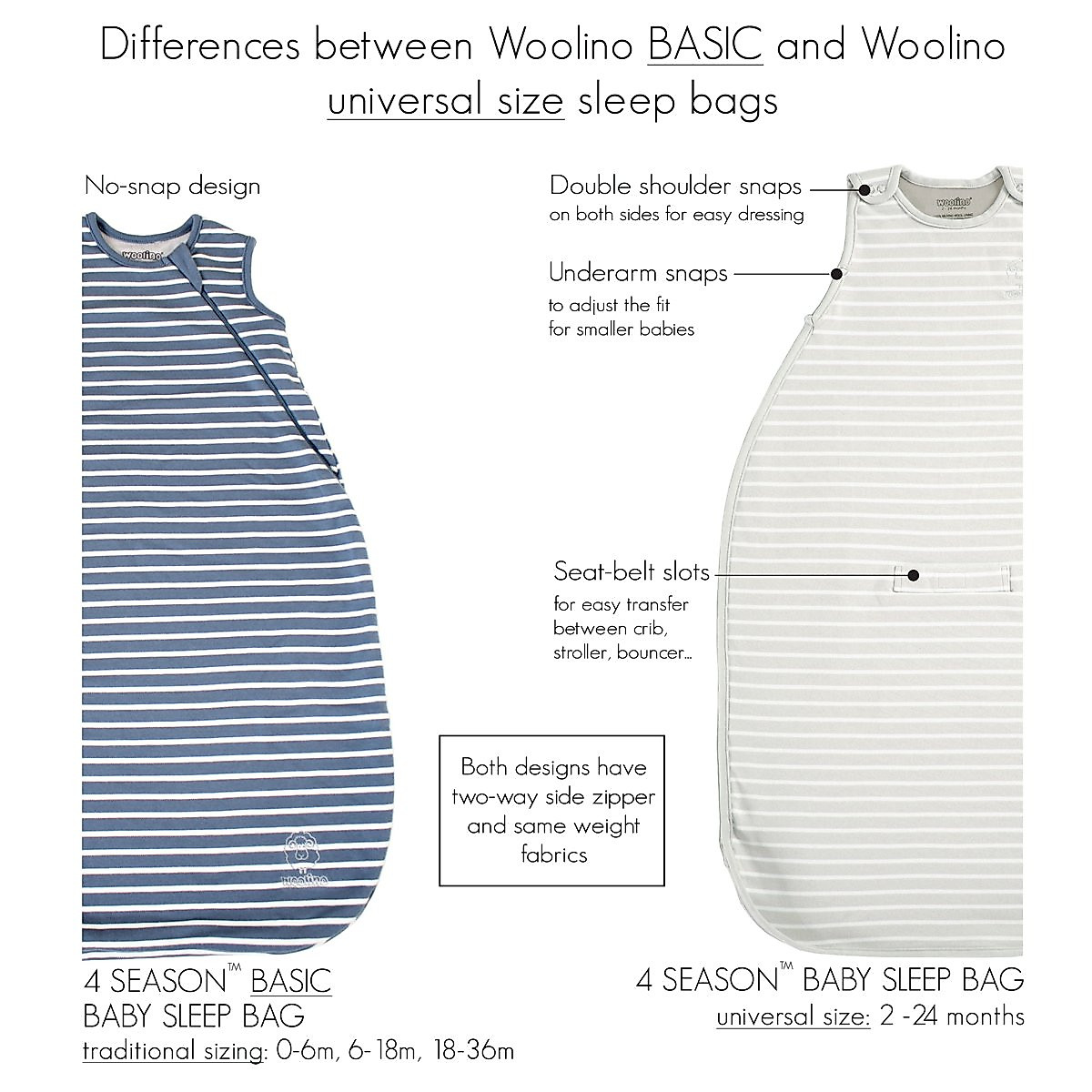 Woolino Merino Wool and Organic Cotton Baby Sleep Sack - 4 Season Classic Sleeping Bag for Baby - Two-Way Zipper Sleeping Bag - Infant Wearable Blanket - 6-18 Months - Stars