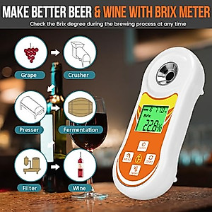 YINMIK Brix Refractometer & Pool pH Chlorine Salt ORP Meter with pH Calibration Solution