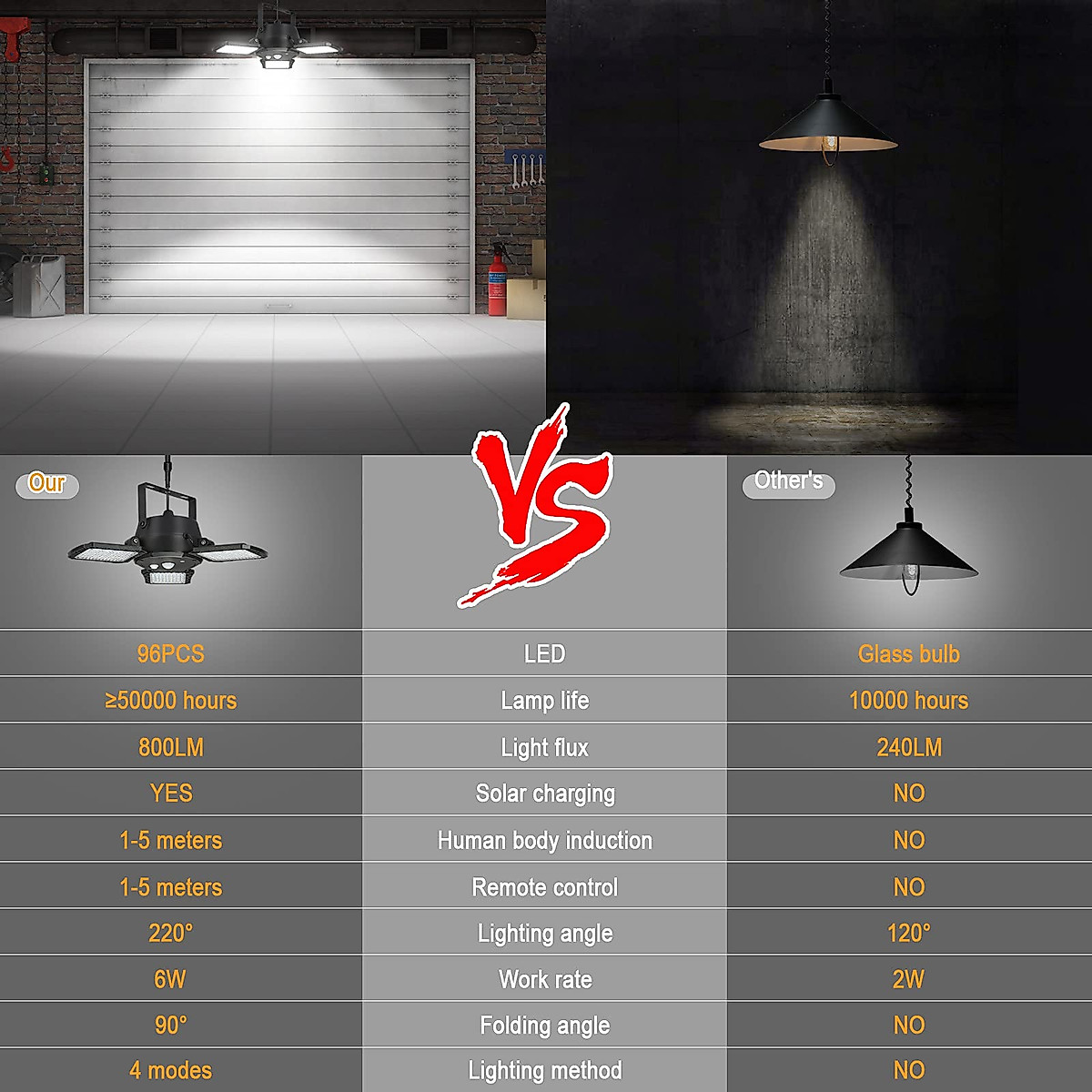 Solar Pendant Lights Outdoor Indoor with Remote, 800LM 192LED Dual Head Solar Shed Light Motion Sensor 120°Adjustable, 4 Lighting Modes for Garage Patio Barn Gazebo IP65 Waterproof