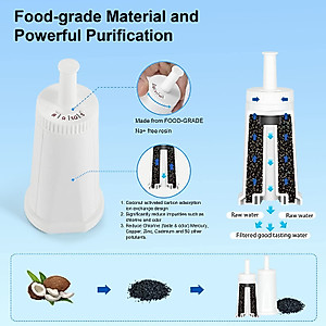 Coffee Water Filter Compatible with BES880 Barista Touch, BES990 Oracle Touch BES980 Oracle & Bambino ClaroSwiss Sage Espresso Machine BES920 BES878 - Part #BES008WHT0NUC1 (2)