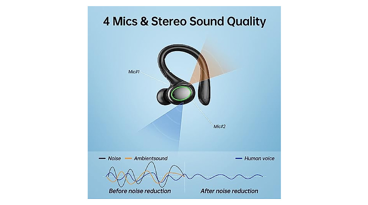 BLAST! Wireless Earbuds – 60H Playtime, IPX7 Waterproof